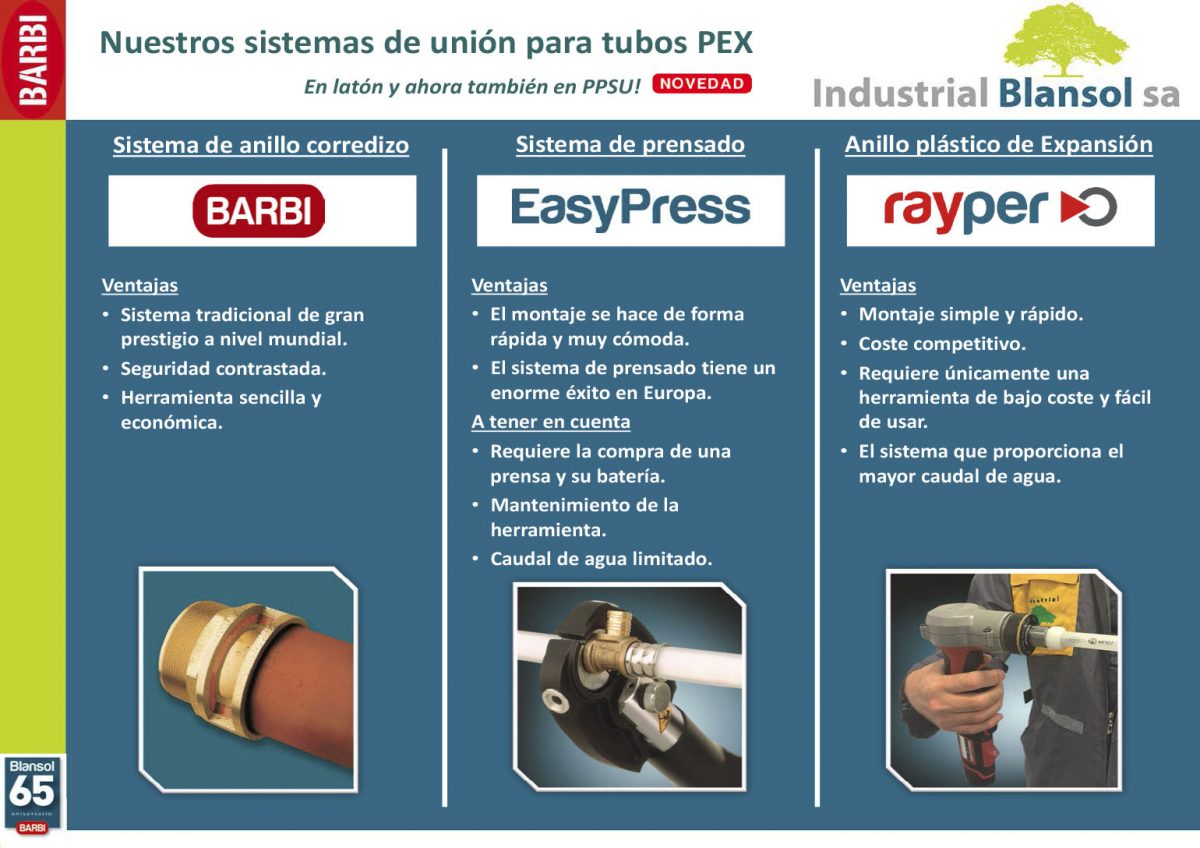 Noticias - Industrial Blansol, S.A.